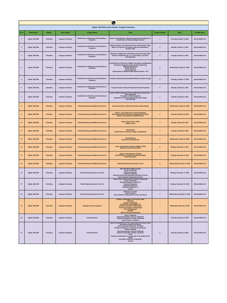 Lecture Planner - Inorganic Chemistry - Fighter JEE 2025 | PDF