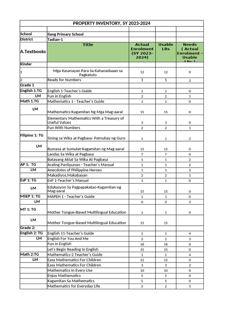 Final Inventory | PDF