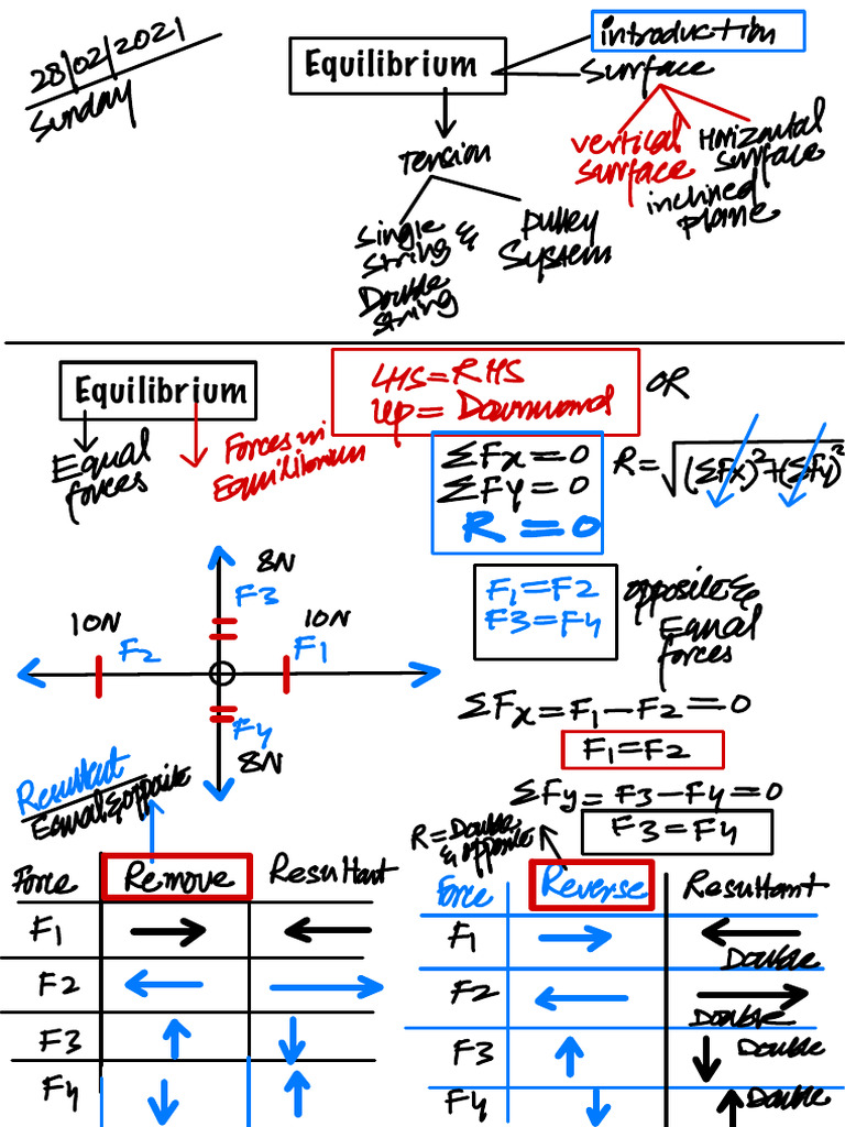 Basic equilibrium past papers (2001-2020) | PDF