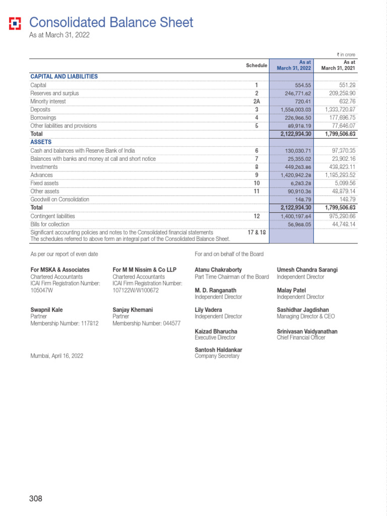 Consolidated Balance Sheet | PDF