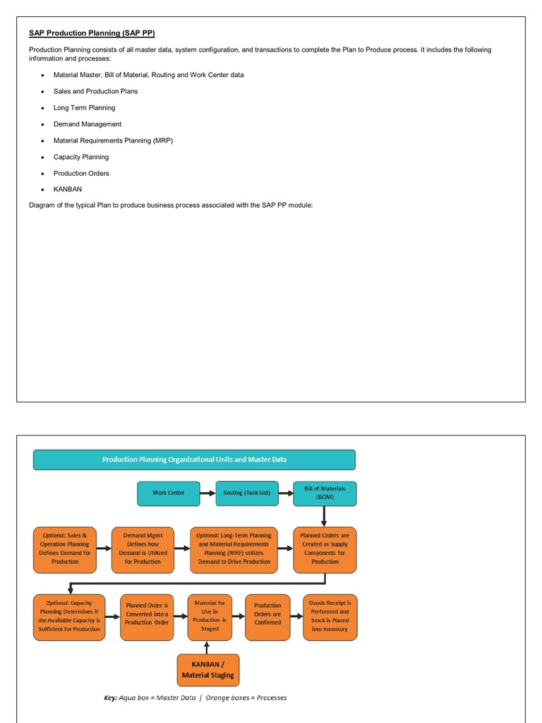 SAP Production Planning | PDF