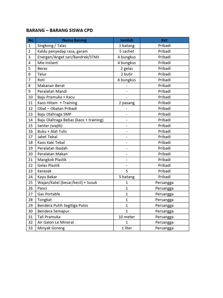Barang Siswa CPD | PDF