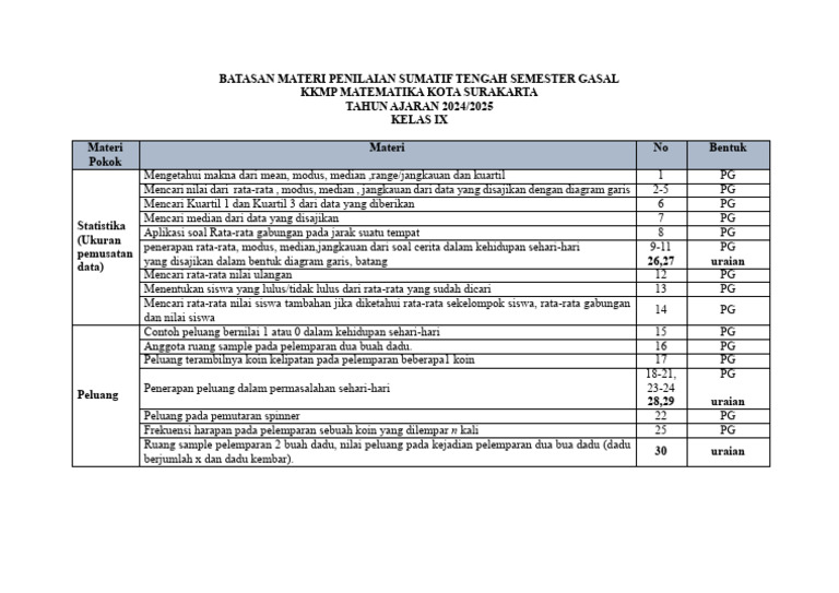 Kisi Kisi Psts MTK 9 | PDF