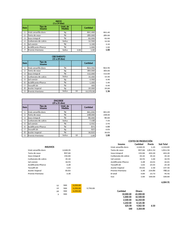 Costos de Producción - Proyecto Granja - Revisado | PDF