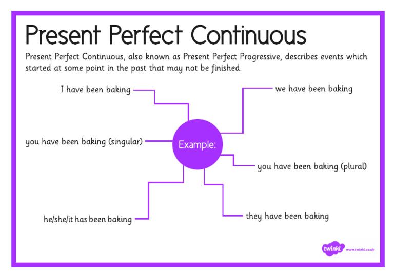 Present-Perfect-Continuous chart | PDF