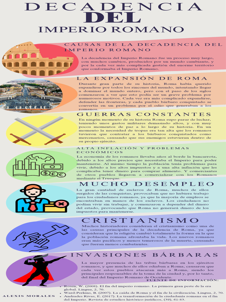 Infografía. Decadencia del Imperio Romano.-1 | PDF