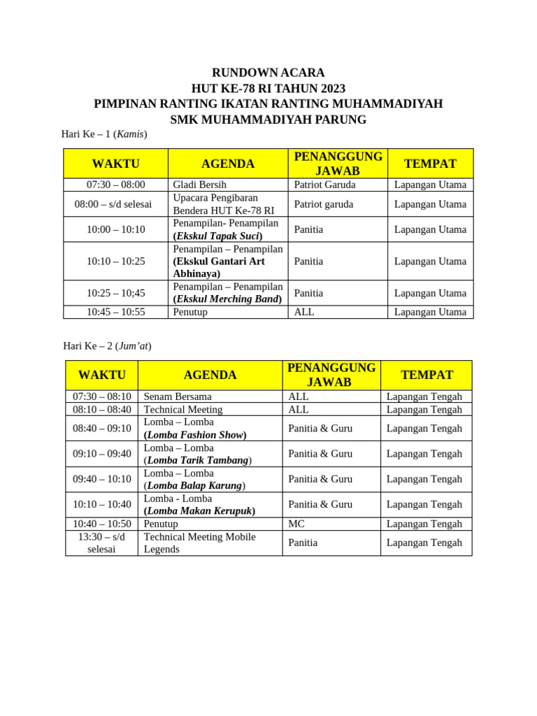 Rundown HUT Ke-78 RI | PDF