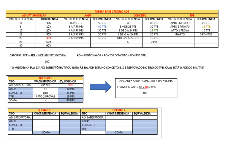 Tabela Base Cálculo Ade | PDF
