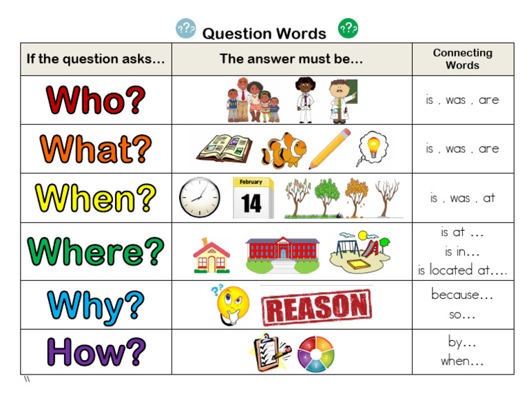 Question Words: If The Question Asks The Answer Must Be | PDF