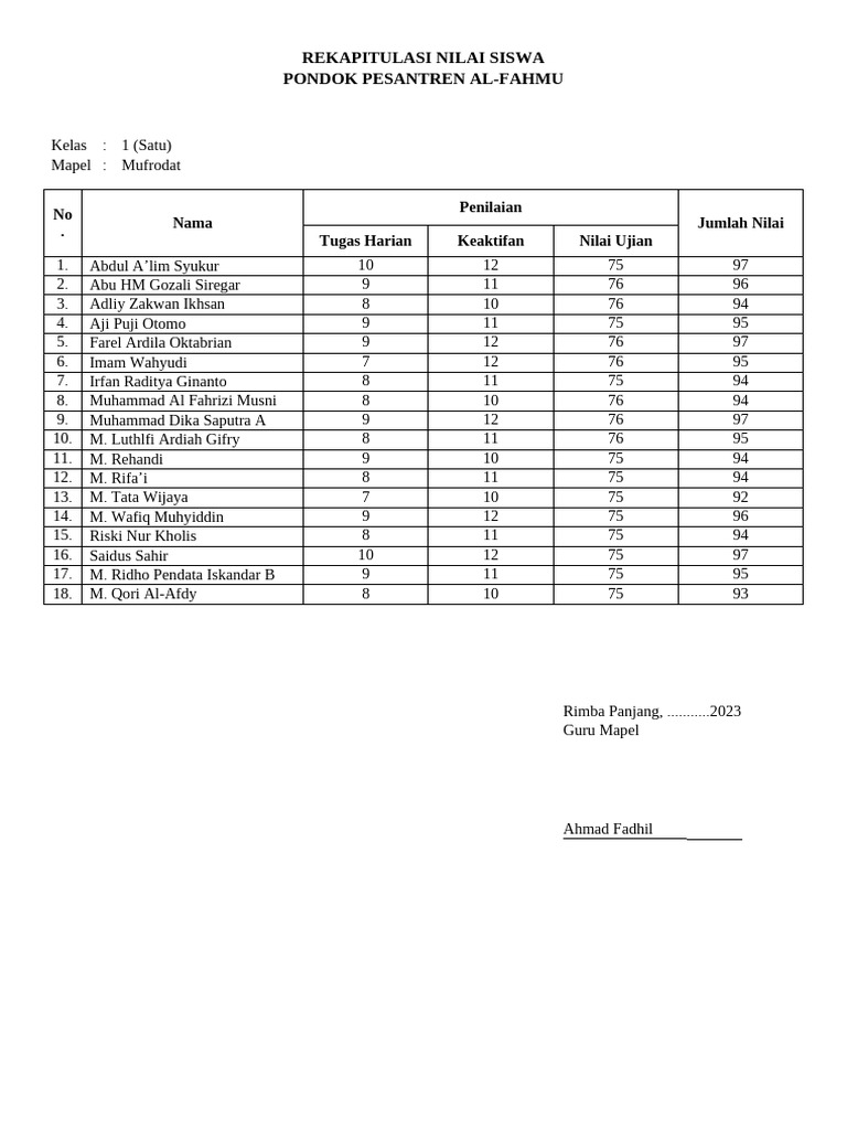 REKAPITULASI NILAI SISWA | PDF
