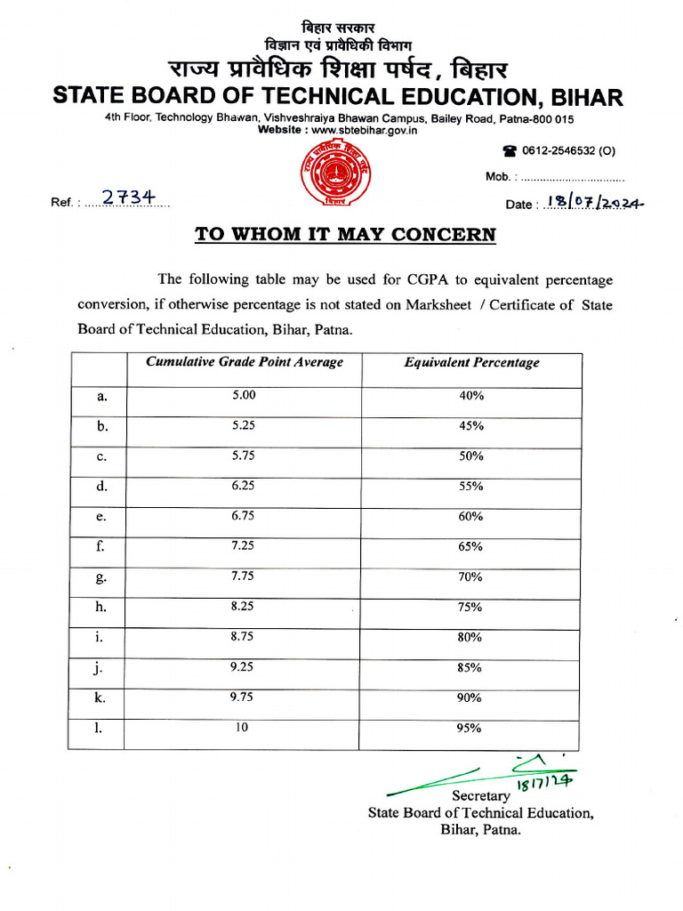 Letter No 2734 SBTE Patna Dated-18.07.2024 | PDF