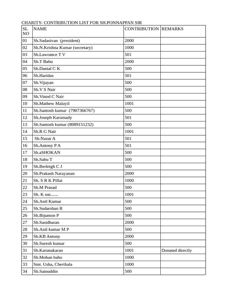 New OpenDocument Text | PDF