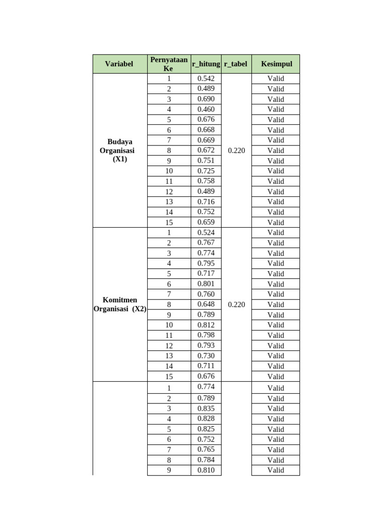 Tabel Validitas Pdf 3535