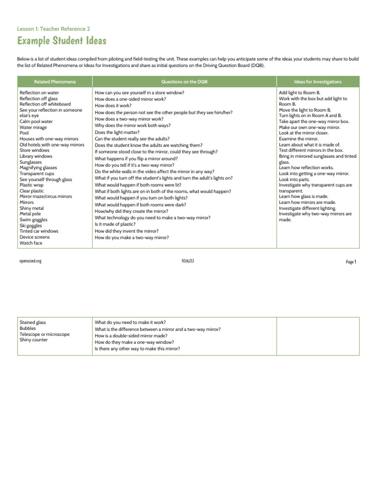 6.1 Lesson 1 Teacher Reference Example Student Ideas | PDF