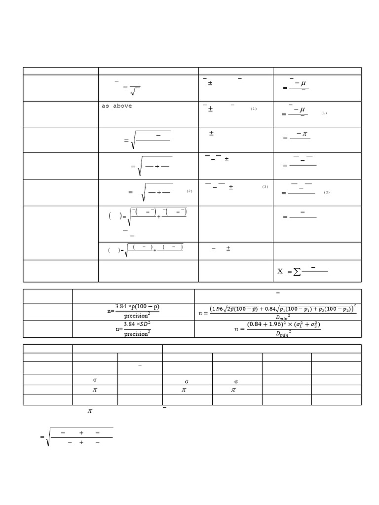 1 Formula Sheet | PDF