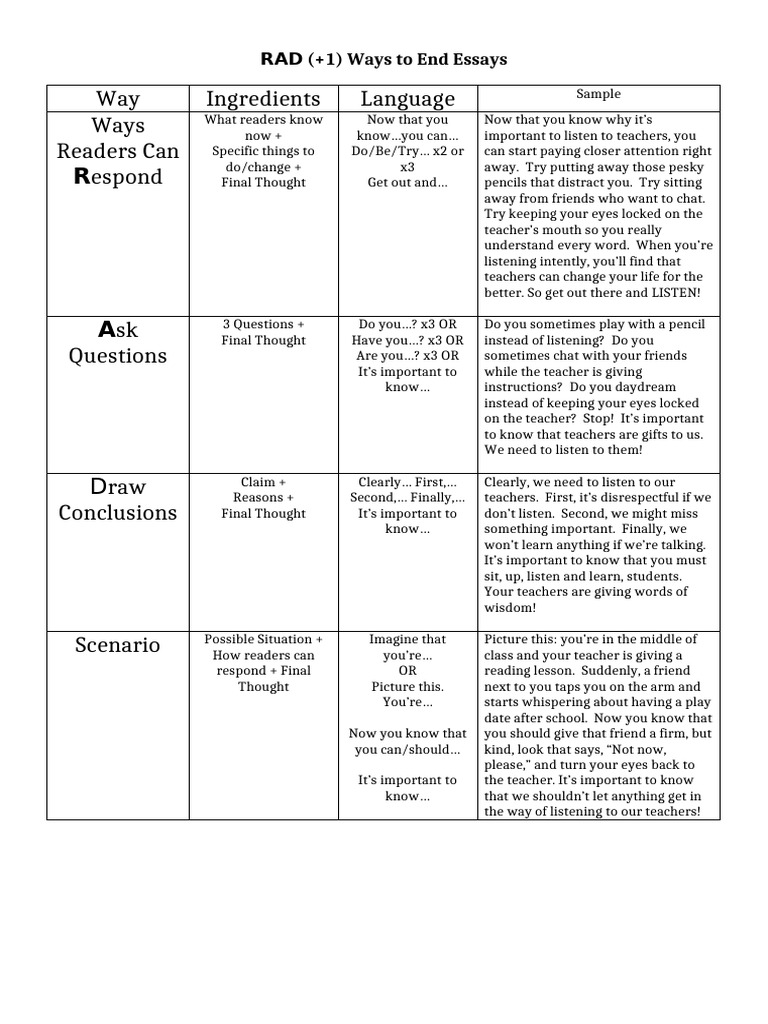 RAD Ways To End Essays Chart | PDF