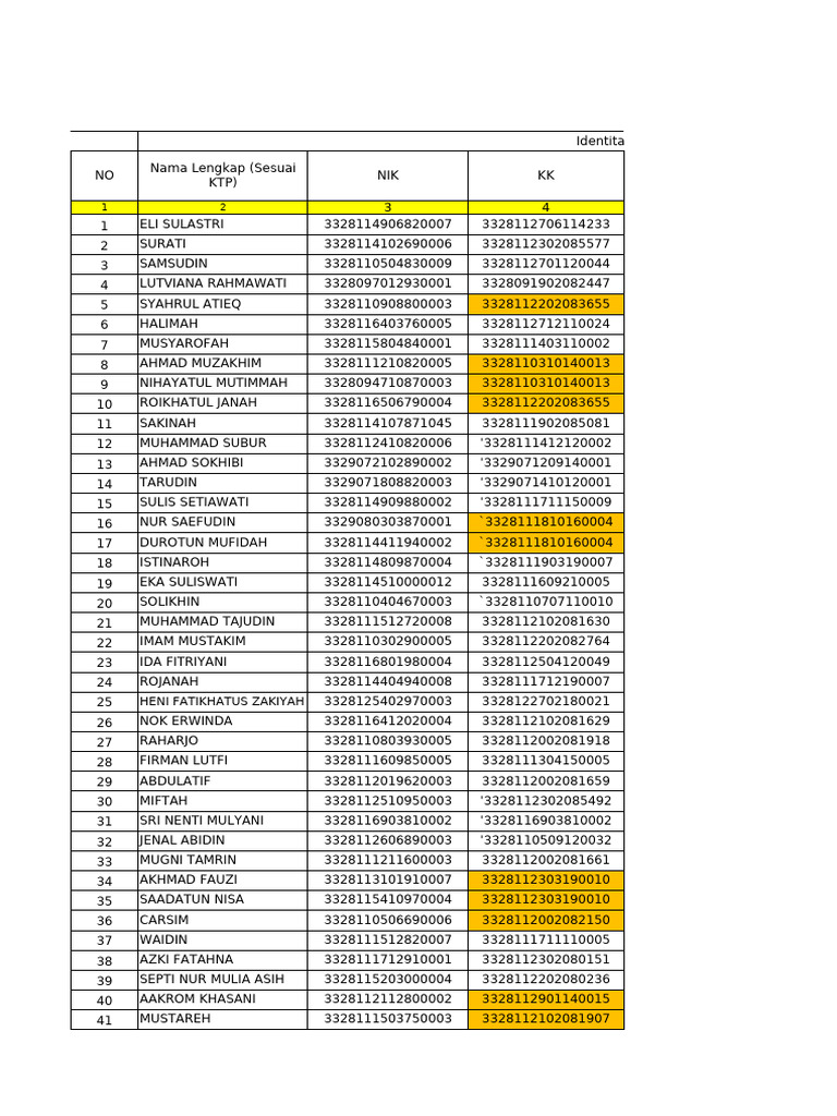 Adiwerna - Penerima Hibah Pemda 2023 | PDF