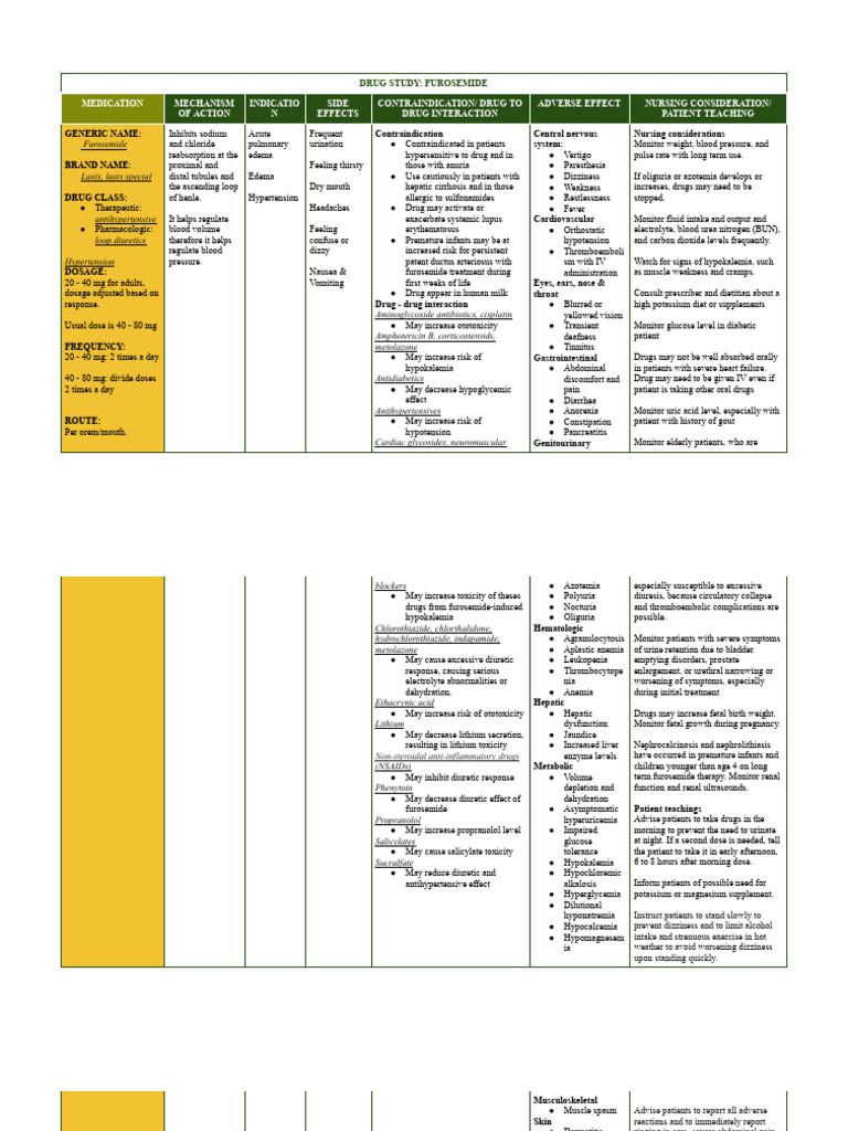 Drug Study | PDF