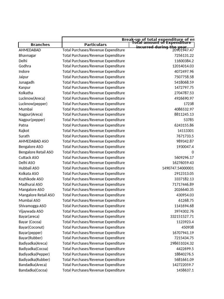 Matching Client Data With Our Data | PDF