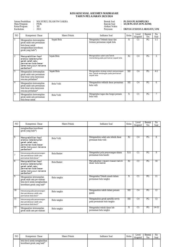 FORMAT KISI-KISI AM TP.2023-2024 | PDF