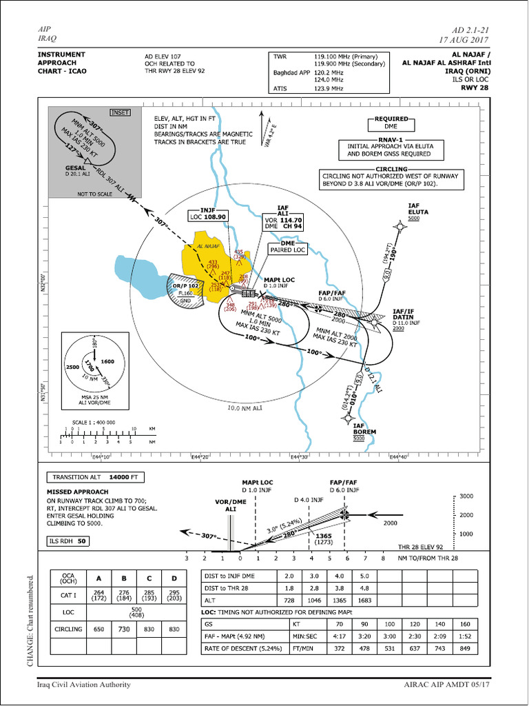AIP Iraq AD 2.1-23 05 JAN 2017 | PDF