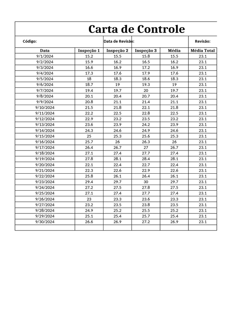 Carta de Controle em Excel | PDF
