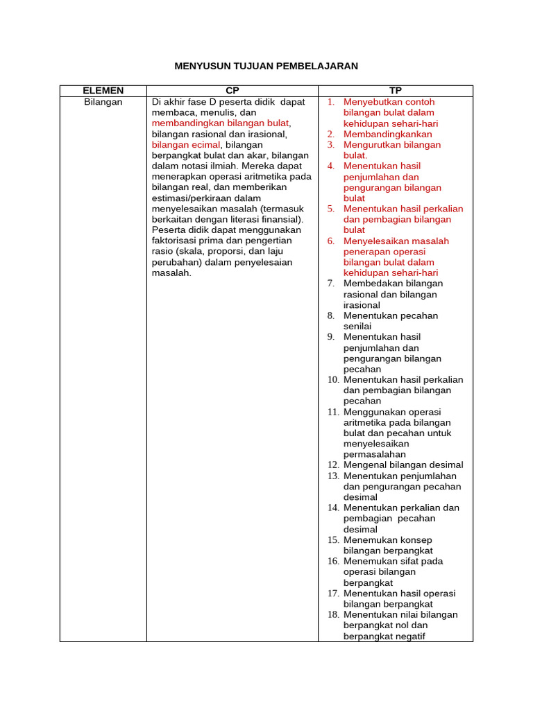Menyusun TP (Tugas Buk Ira) | PDF | Metode & Bahan Ajar