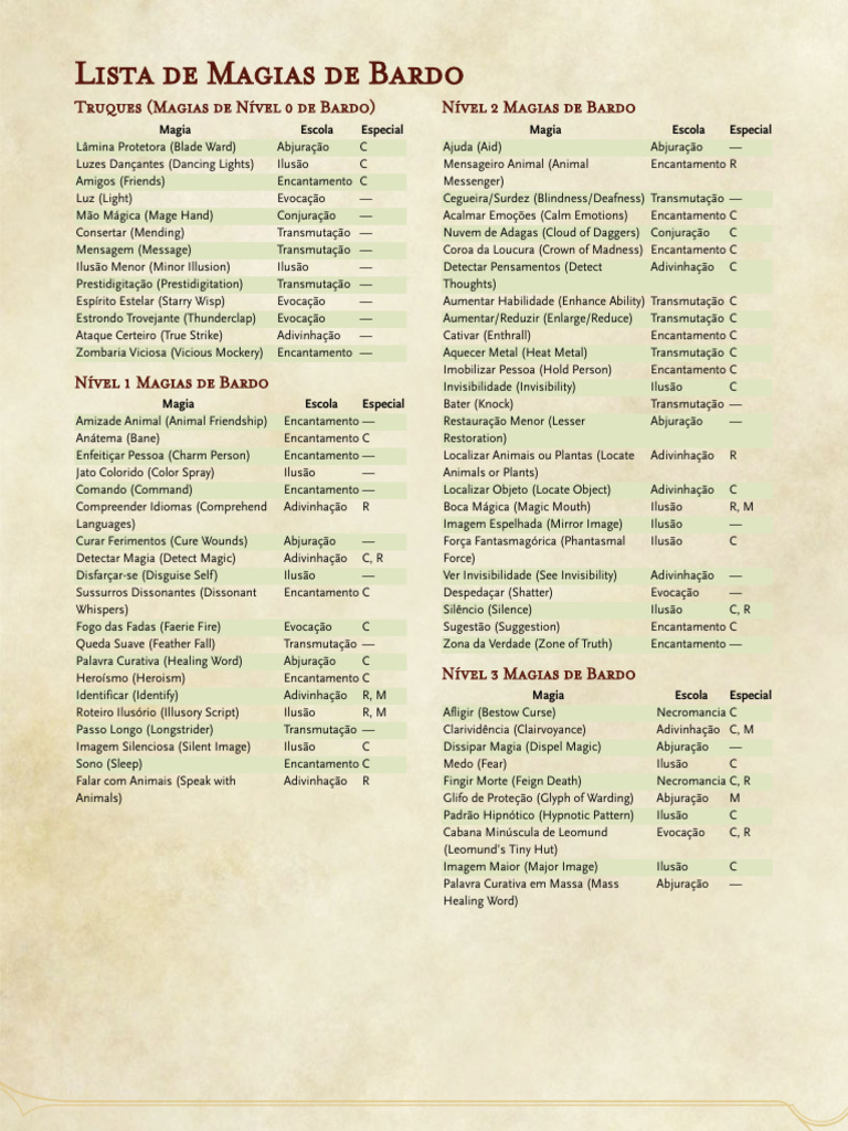Lista de Magias de Bardo 2024 | PDF