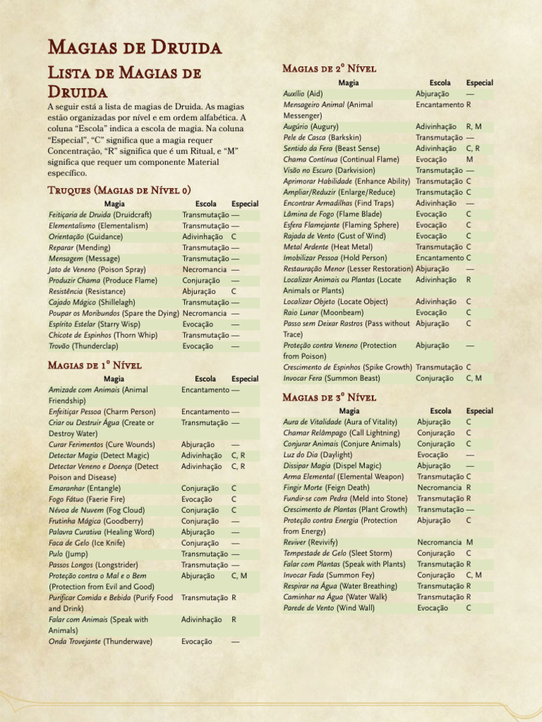 Lista de Magias de Druida 2024 | PDF