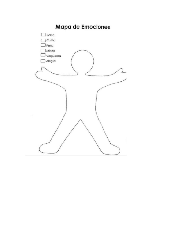 Mapa Emociones | PDF