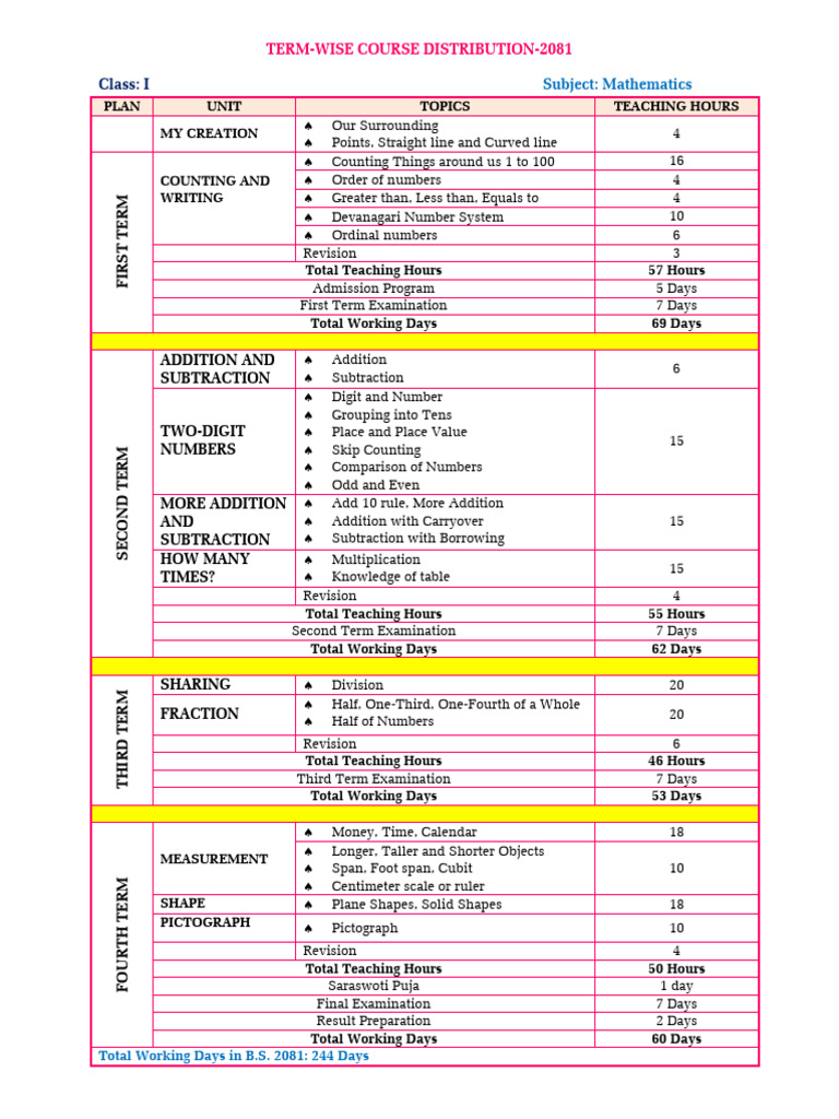 Yearly Lesson Plan 2081 20240613191857 | PDF