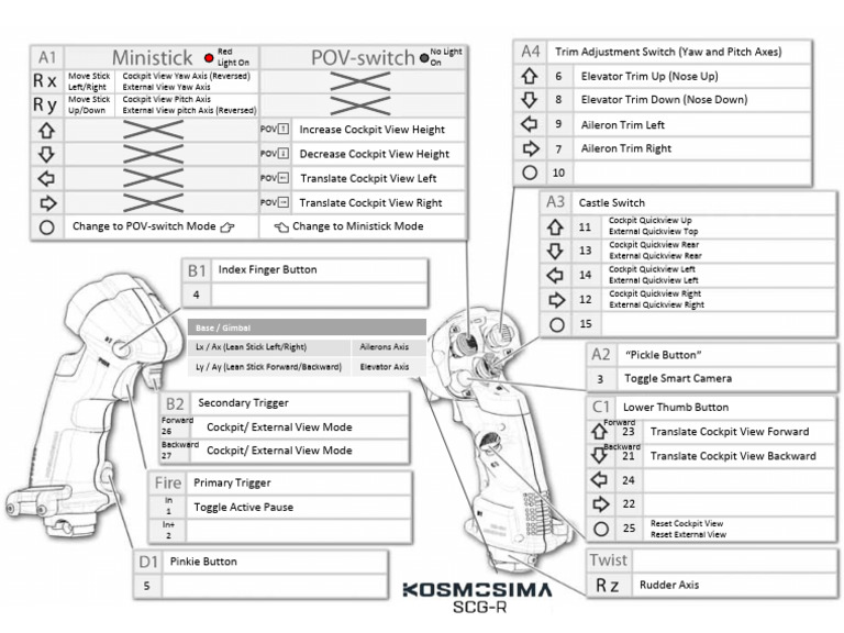 VKB Space Combat Edition AKA Kosmosima Premium Right | PDF | Flight ...