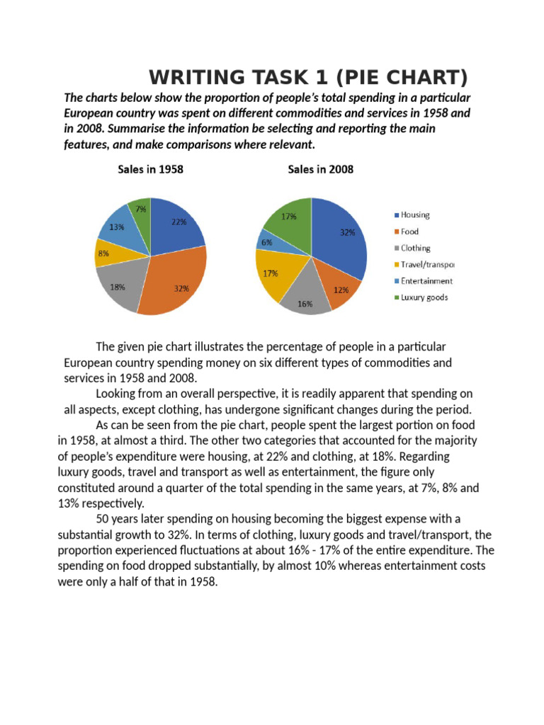 Writing Task 1 (Pie Chart) | PDF