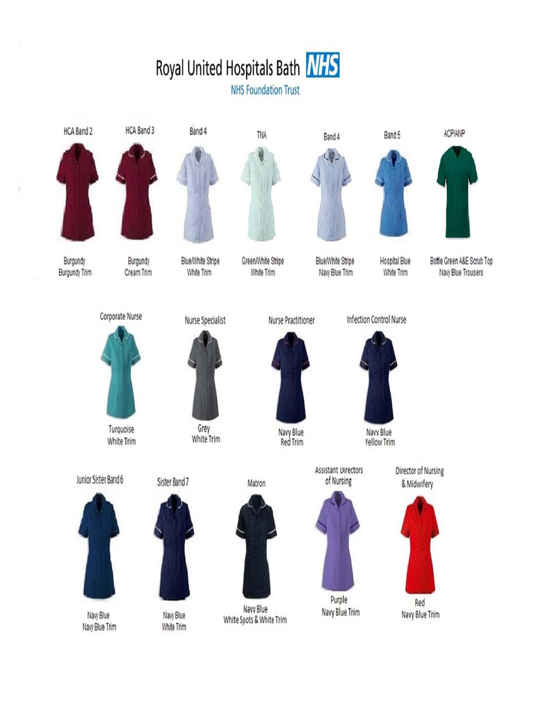 Uniform Chart | PDF
