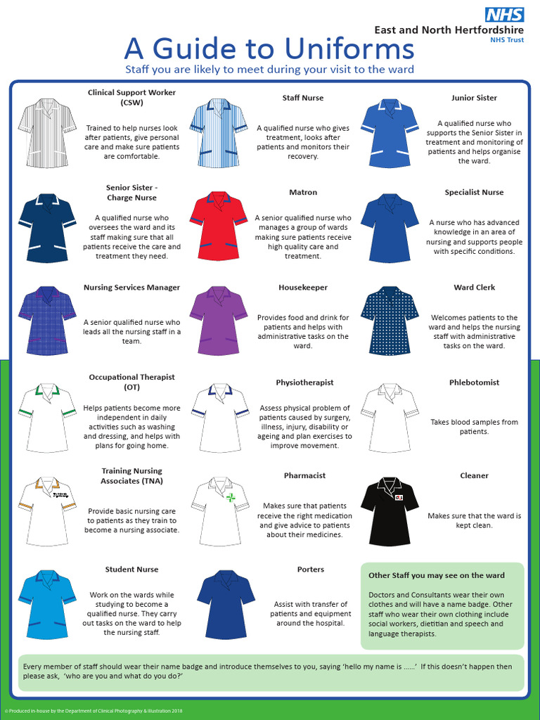 A Guide To Uniforms With Description 1 | PDF