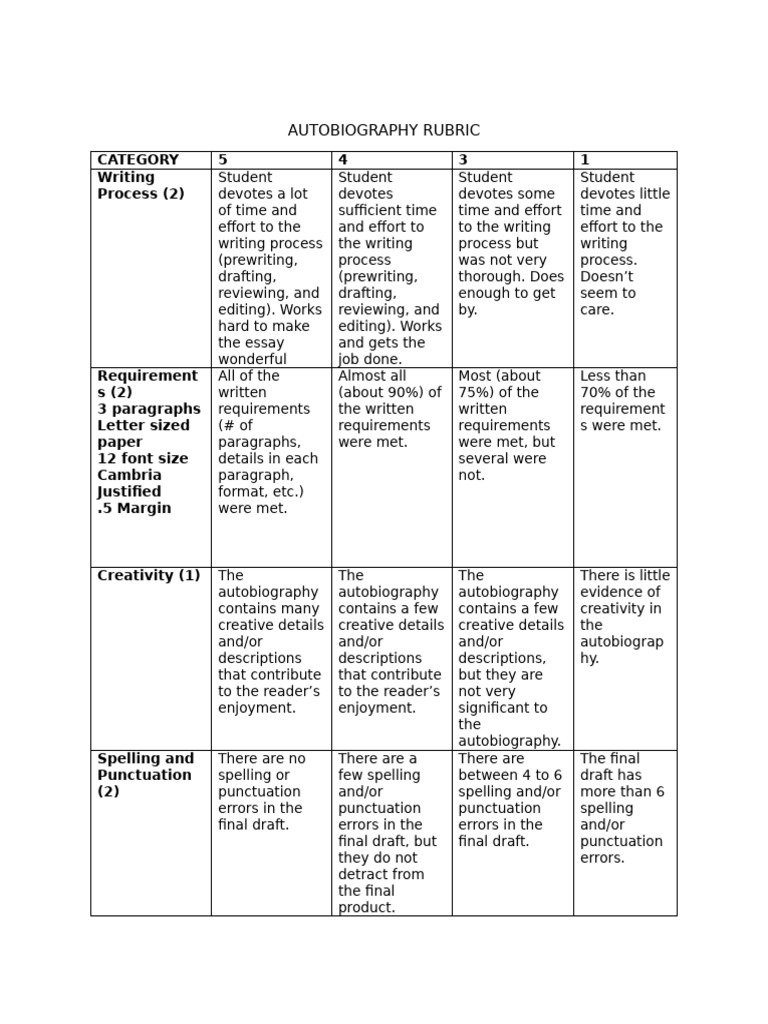 Autobiography Rubric | PDF
