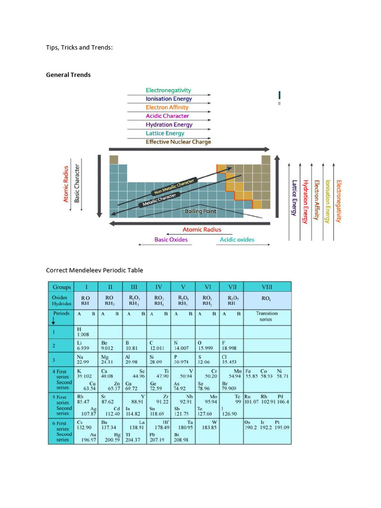 Trends | PDF