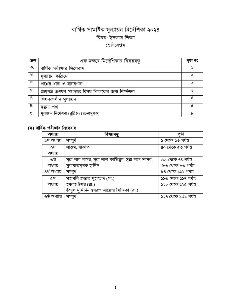 Islam - Class 7@ 10 - 9 - 24 | PDF