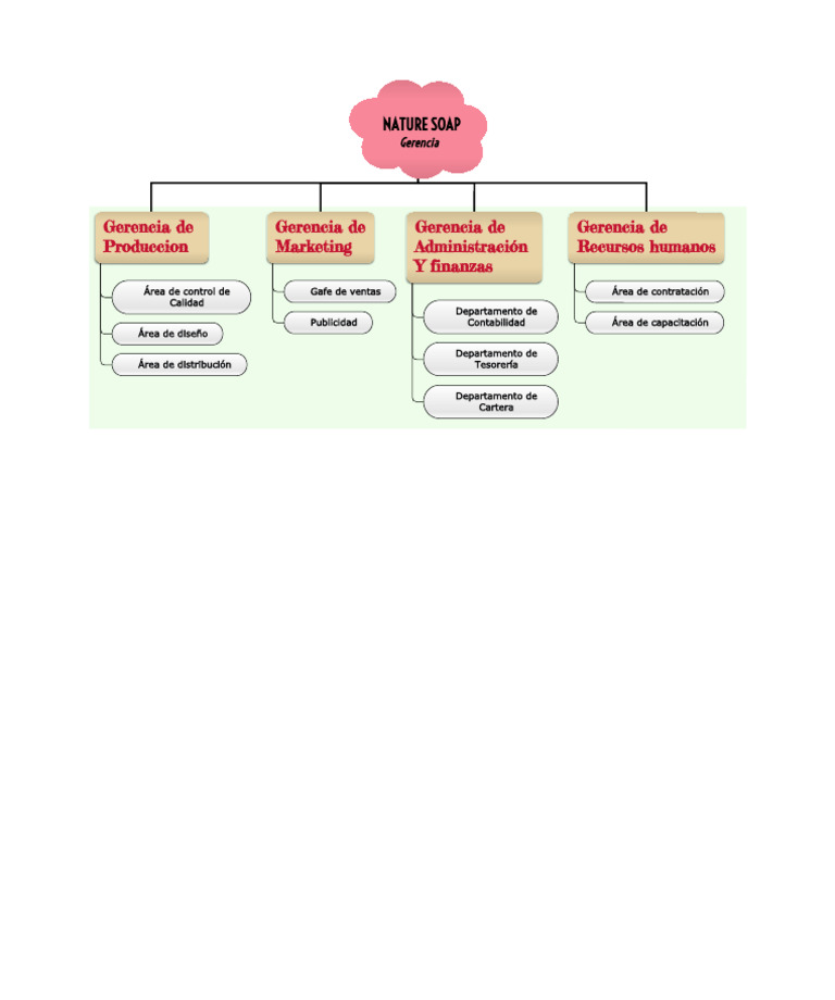 Green Sticky Notes & Checkboxes - 202282 - 84635 | PDF
