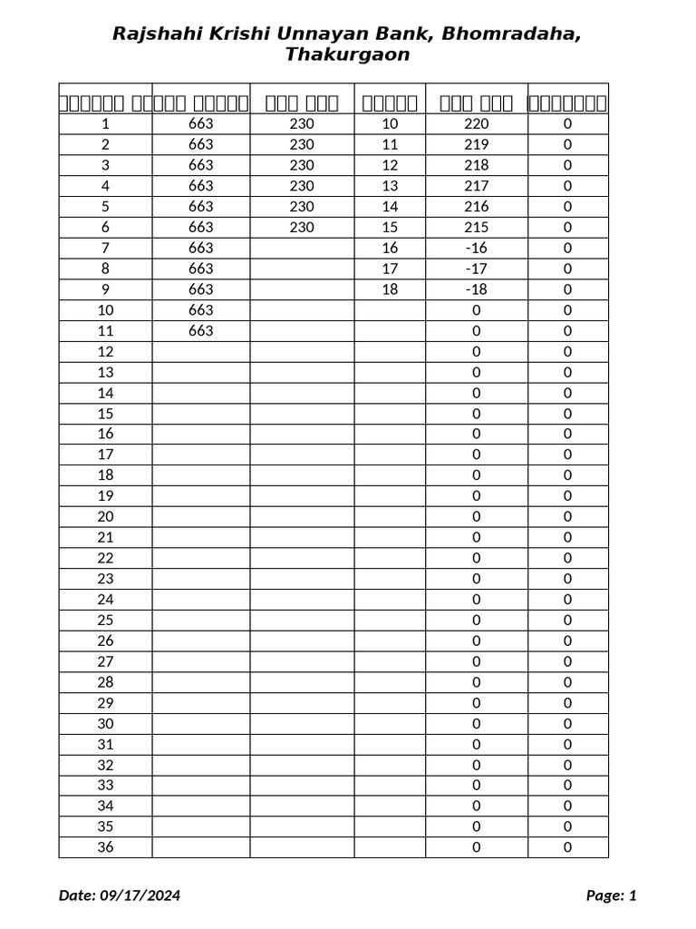 Rajshahi Krishi Unnayan Bank, Bhomradaha, Thakurgaon: Date: 09/17/2024 ...