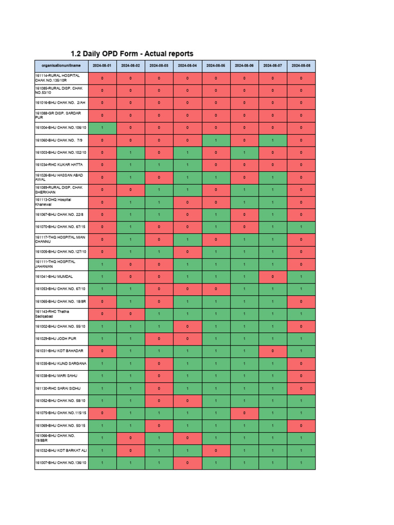 DHIS - 2 Daily OPD Reports Month of August 2024. | PDF
