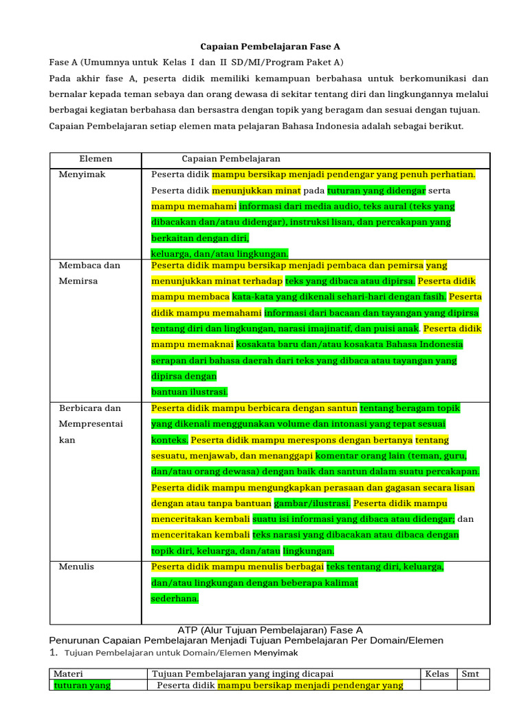 2.1.fase A Bi Penurunan CP, TP, Atp | PDF