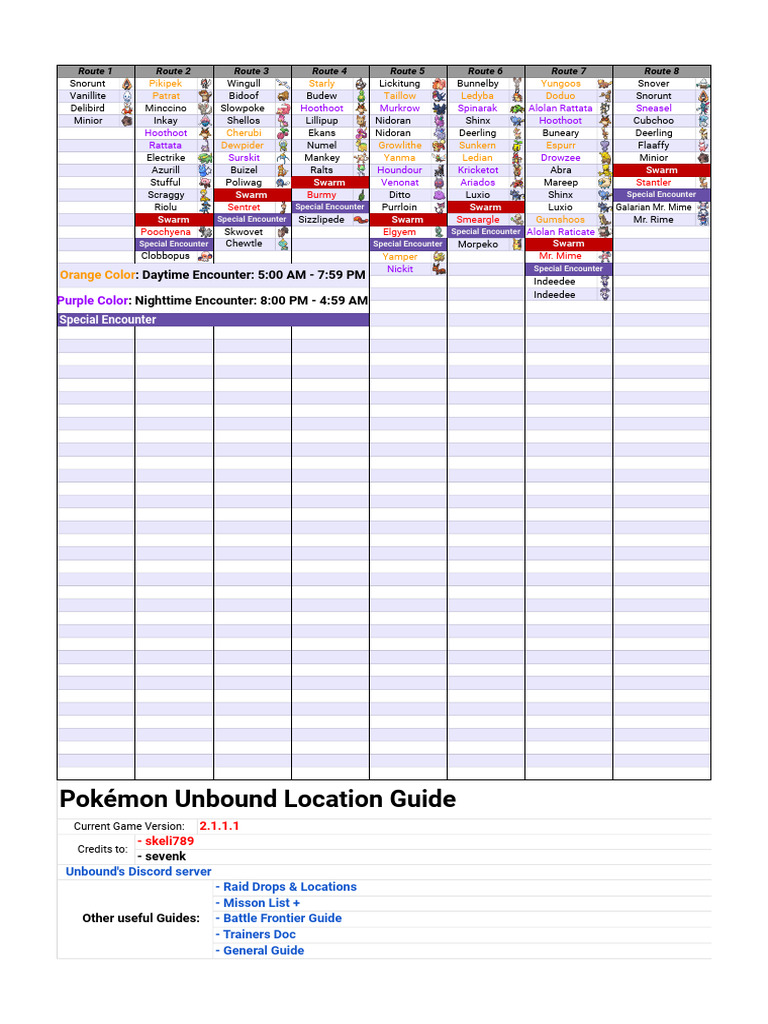 Pokémon Unbound Location Guide v2.1.1.1 | PDF