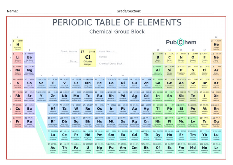 Periodic Table of Elements | PDF