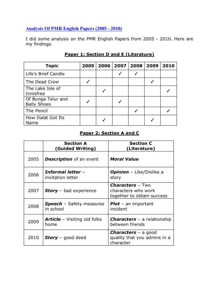 Analysis of PMR English Papers | PDF