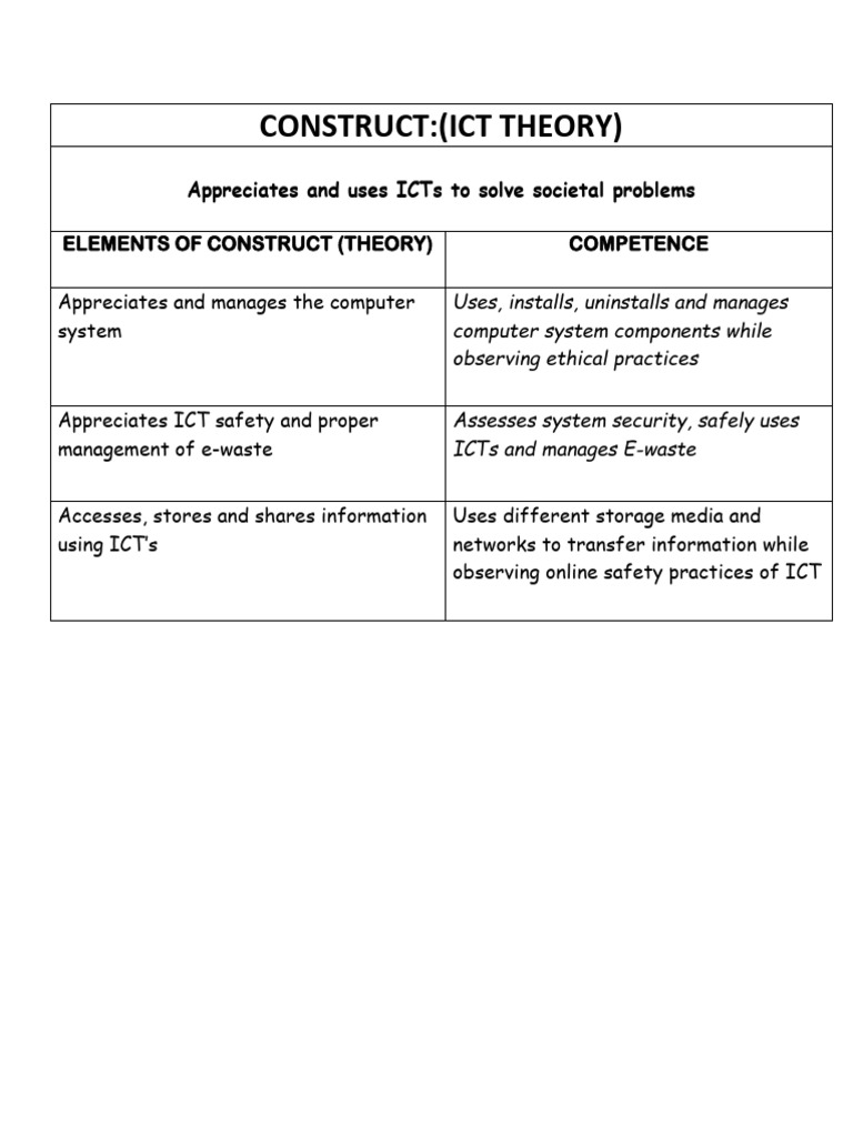 ICT Elements of Construct | PDF ICT Elements of Construct | PDF