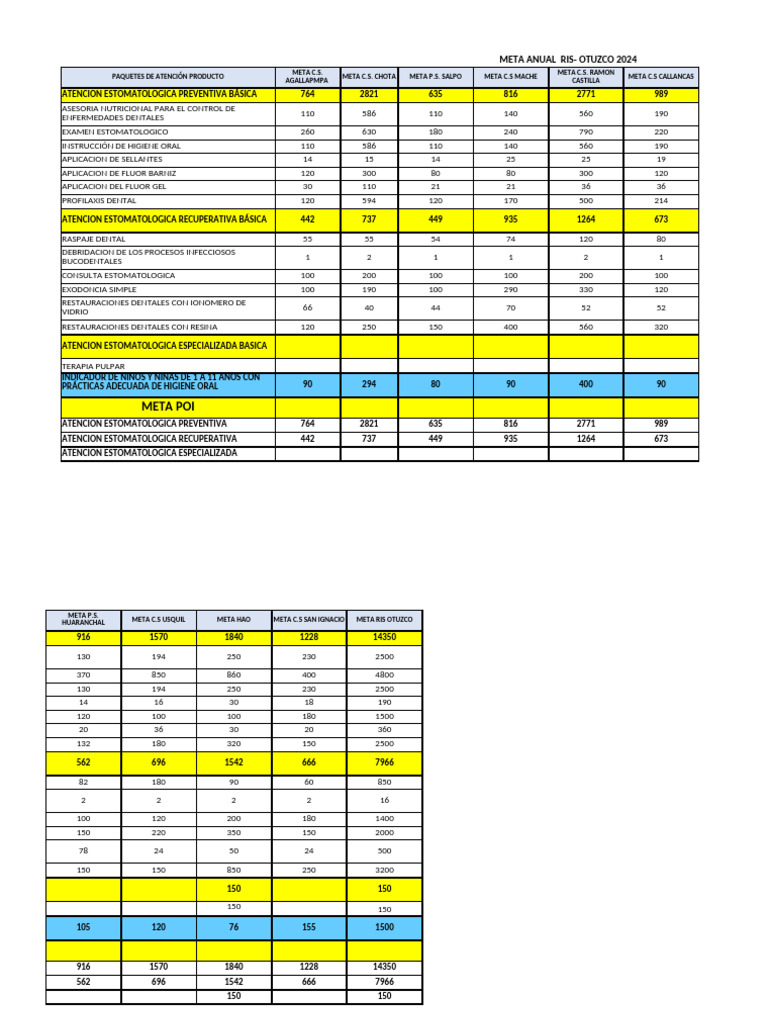 Meta Red, Eess Otuzco 2024 | PDF