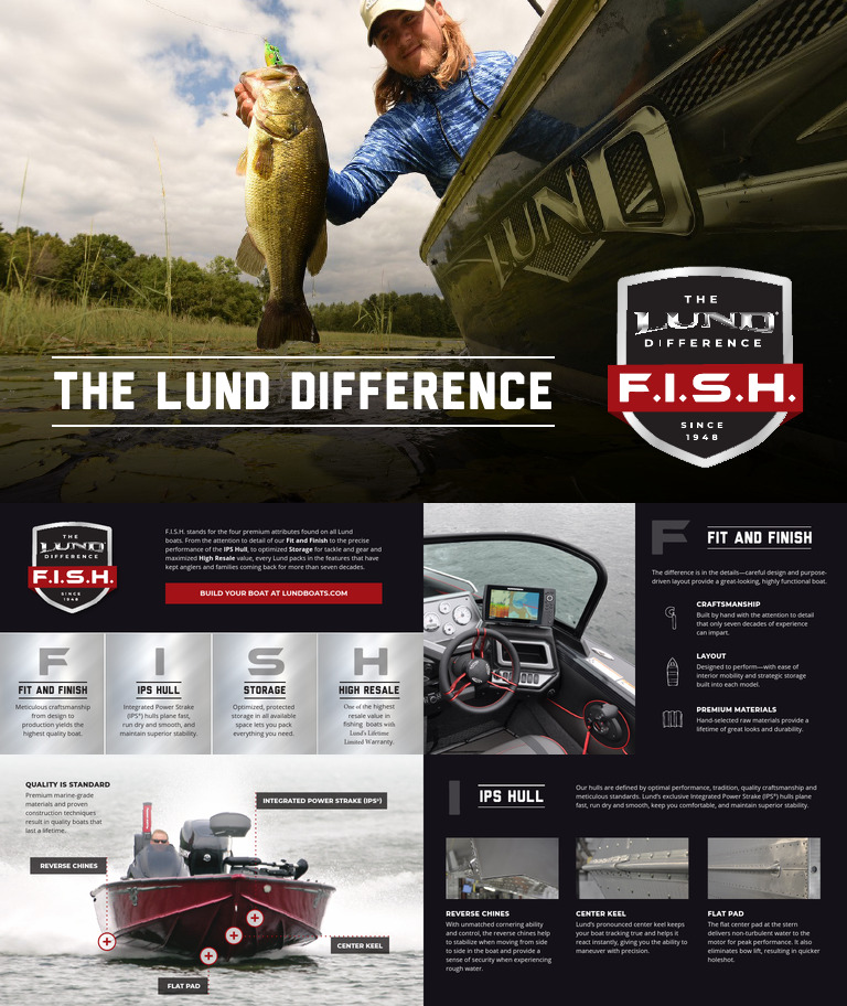 Lund Fish Brochure 12 21 20 | PDF