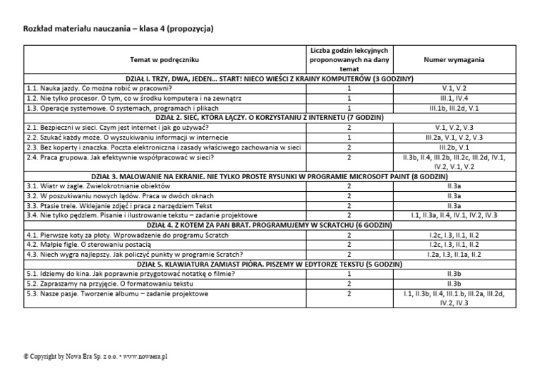 Rozklad Materialu Klasa 4 Edycja 2023 2025 | PDF