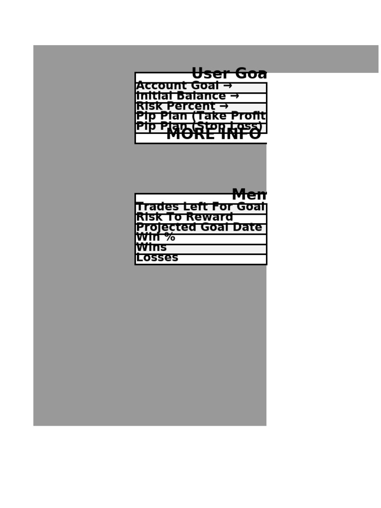 Trading Growth Plan | PDF